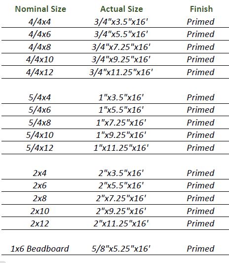 Boral TruExterior Trim
