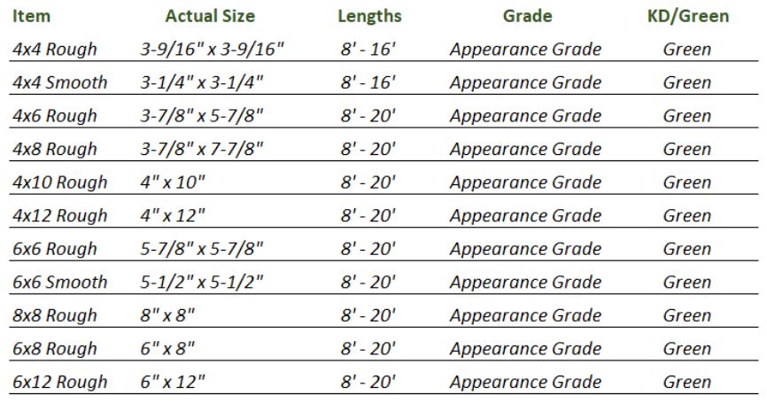 Psl Beam Actual Sizes - The Best Picture Of Beam