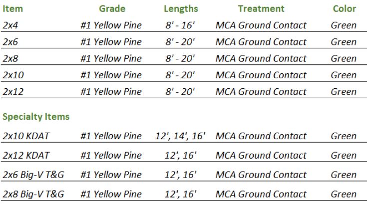Pressure Treated Lumber