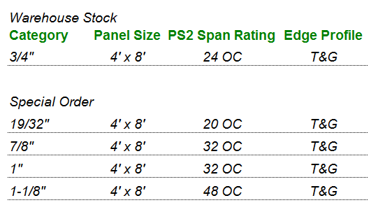 Plywood Thickness Chart